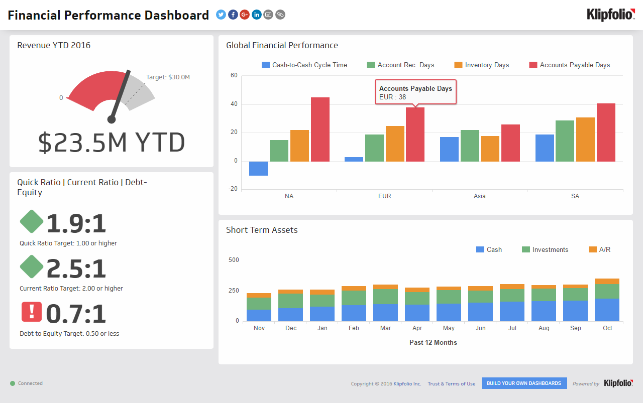 5 Herramientas para crear un dashboard de marketing digital